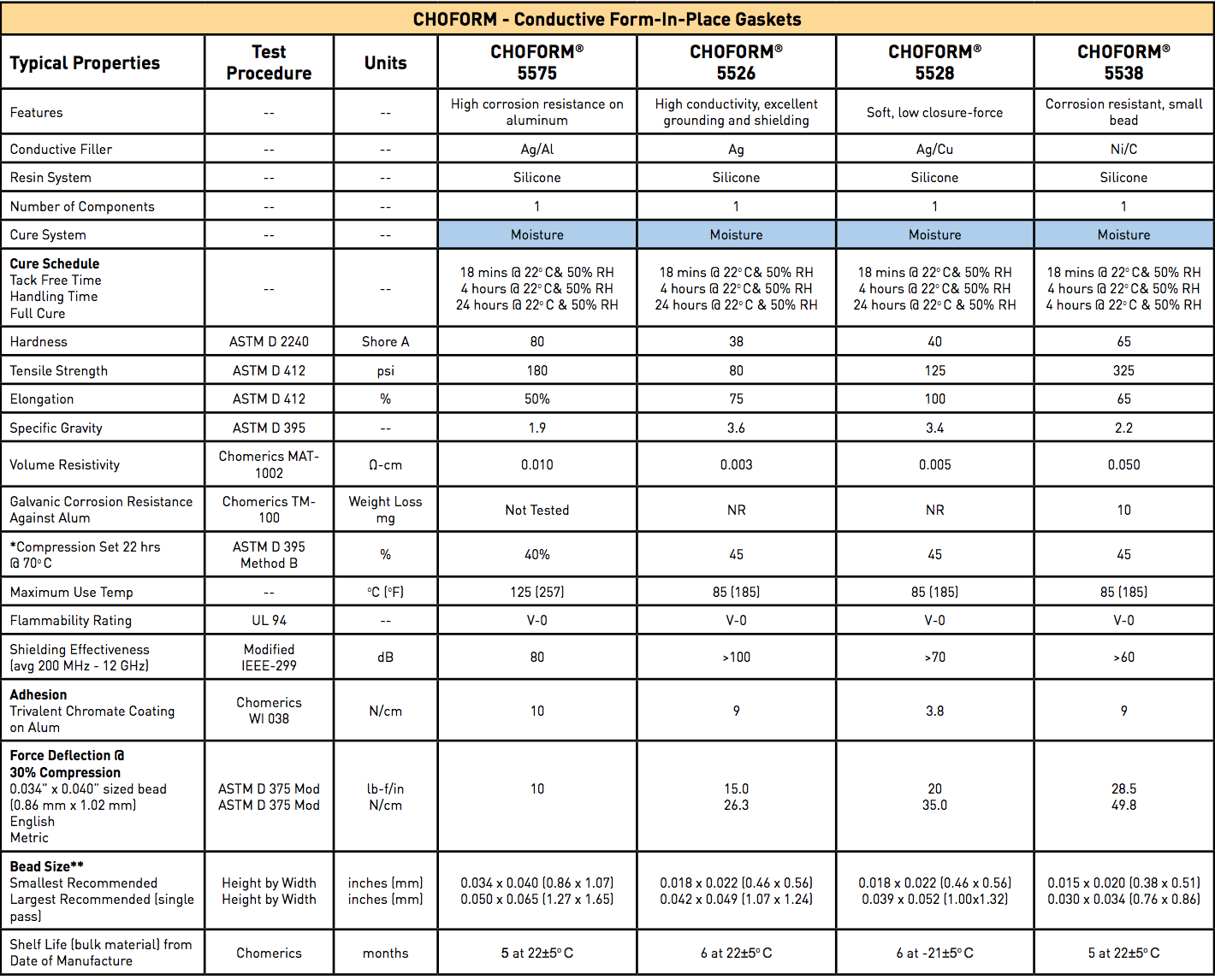 Form in Place Gaskets | Comprehensive Guide | Modus Advanced Inc.